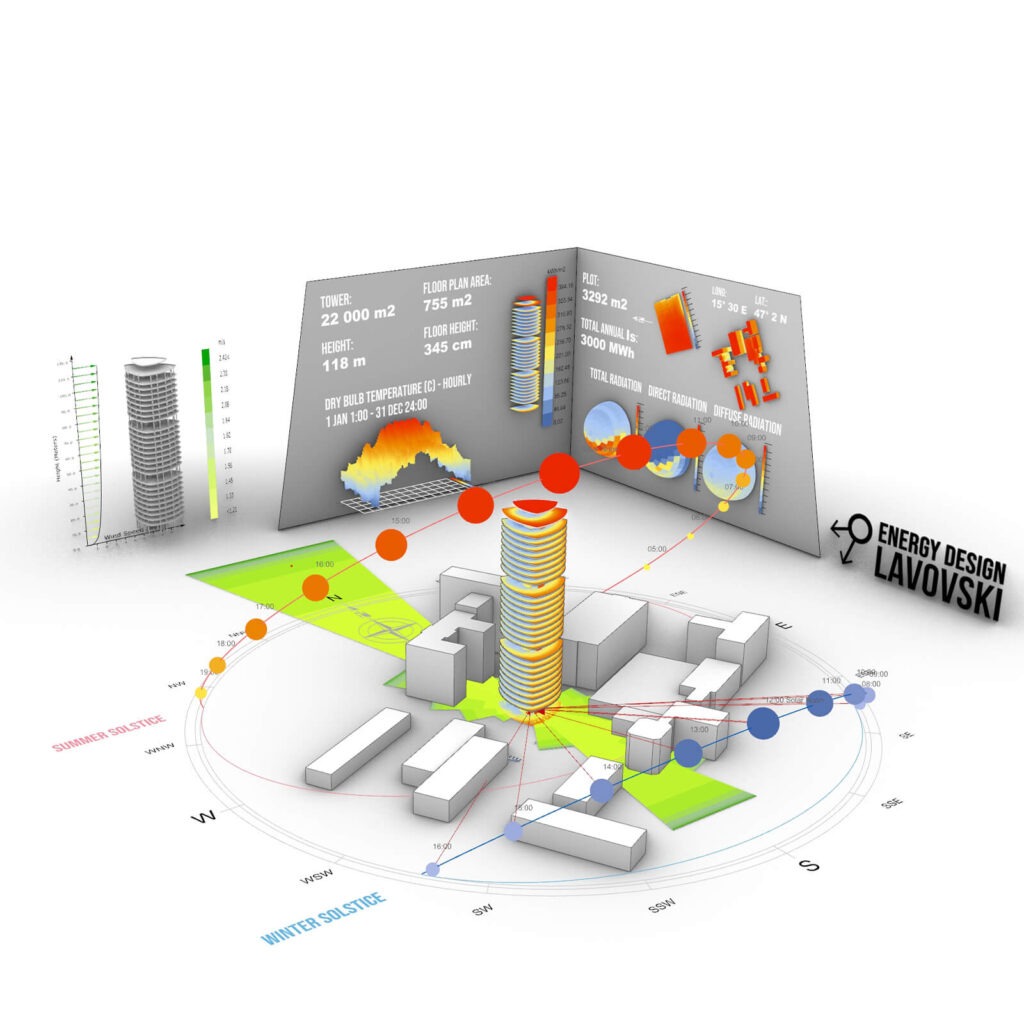 Energy Design Lavovski